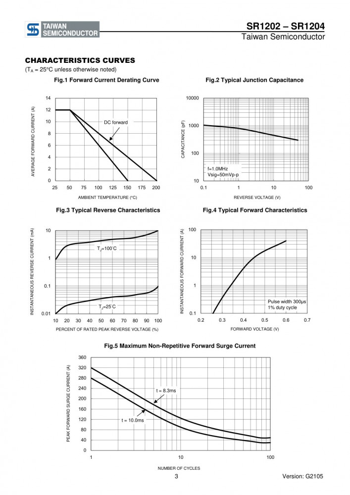 SR1204 datasheet page 3