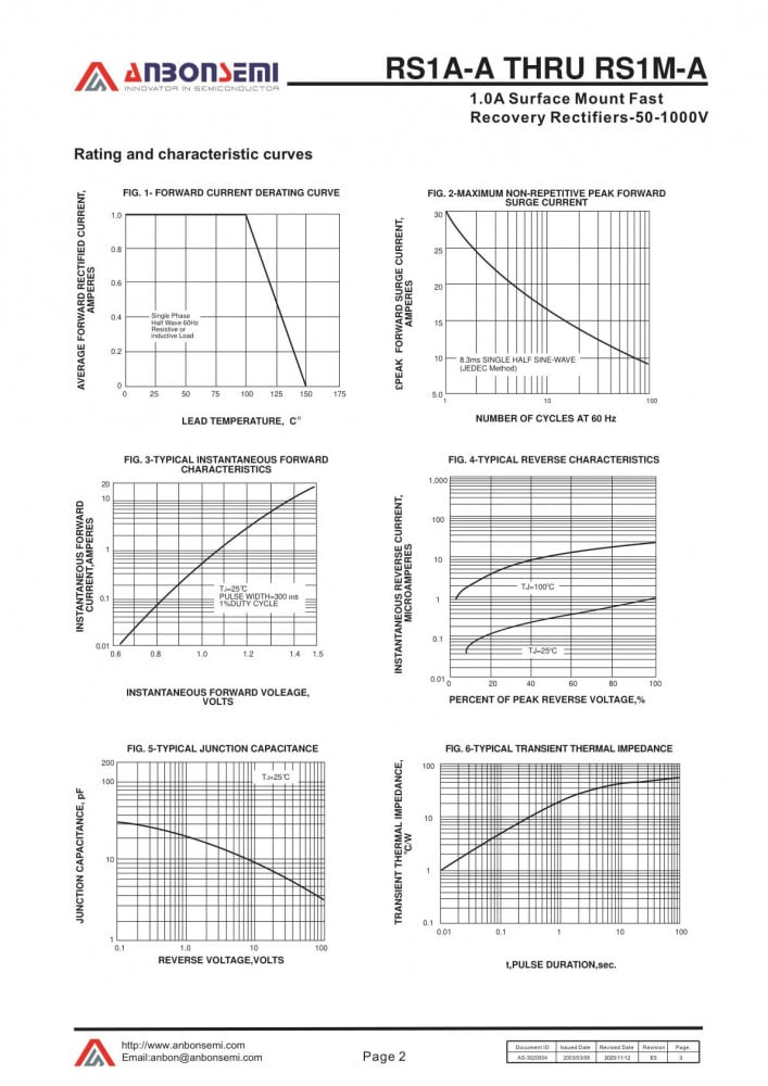 AnBon RS1D-A datasheet page 2