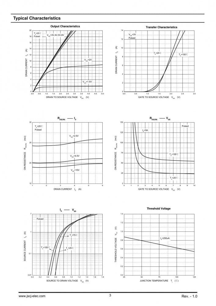 CJK3400AH datasheet page 3