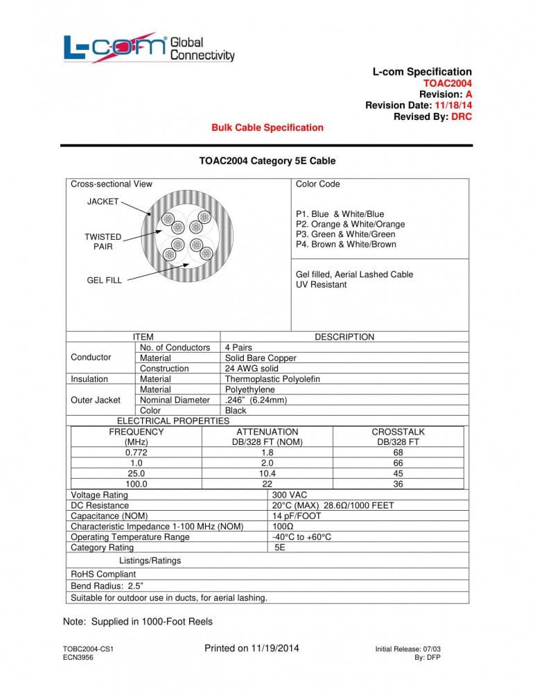 TOAC2004 technical document page
