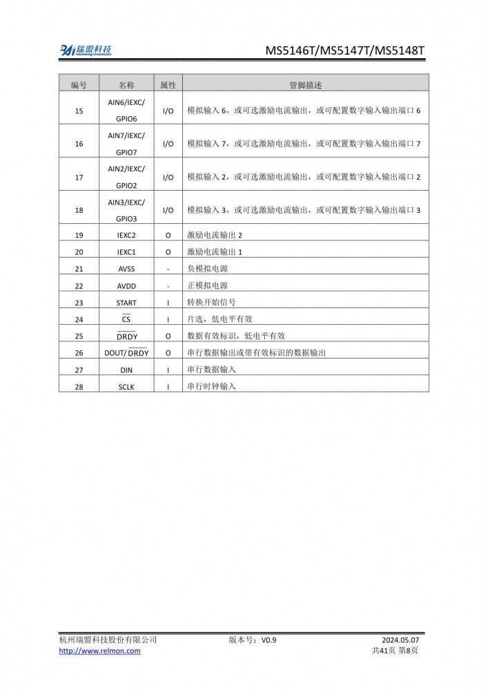MS5148T datasheet page 8