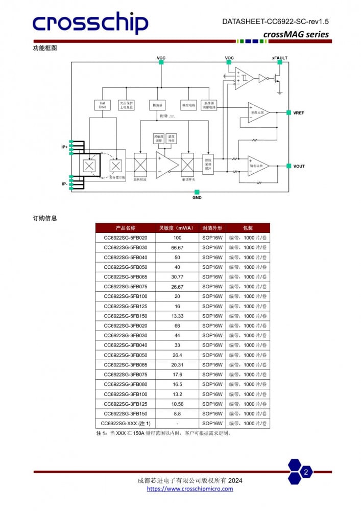 CC6922 datasheet page 2