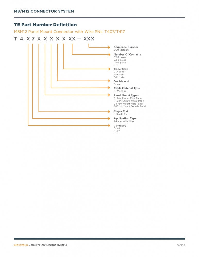 TE M8/M12 connector system document page 9