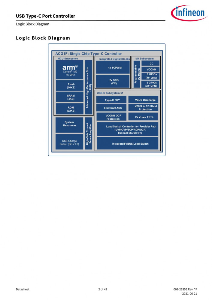 CYAC1126-40LQXIT technical document page 2