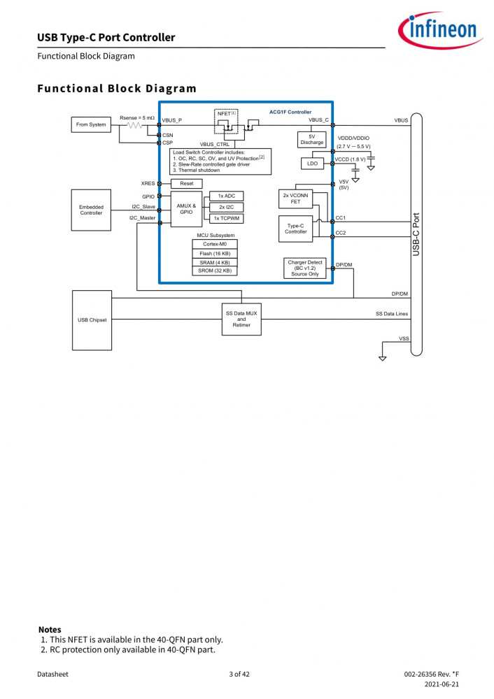 CYAC1126-40LQXIT technical document page 3