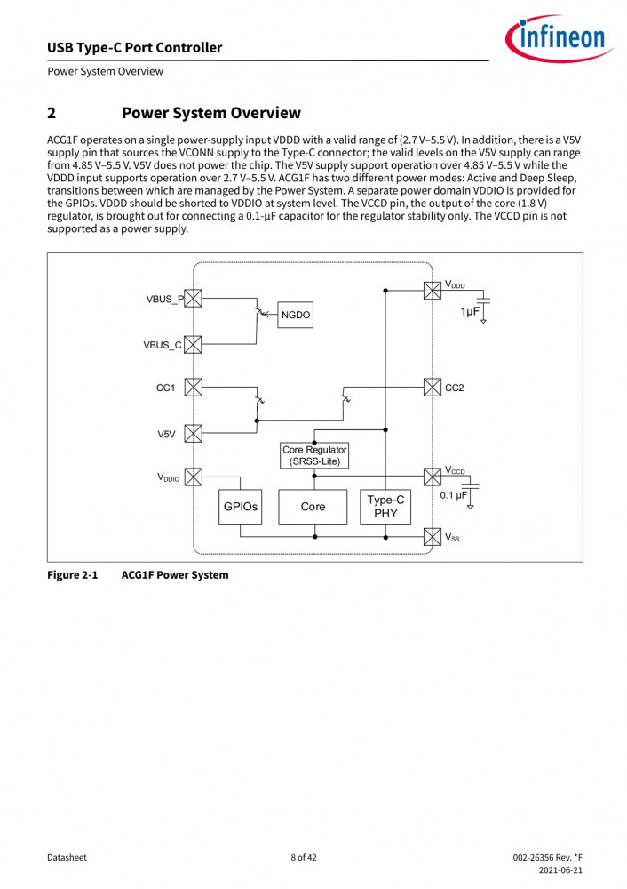 CYAC1126-40LQXIT technical document page 8