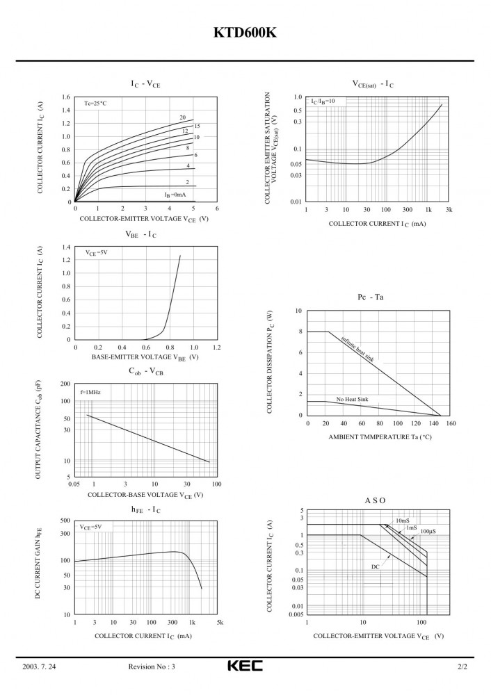 KTD600K-Y-U/PH datasheet page 2