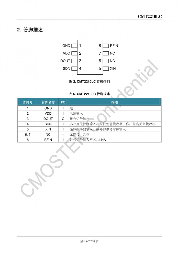 CMT2210LC document page 7