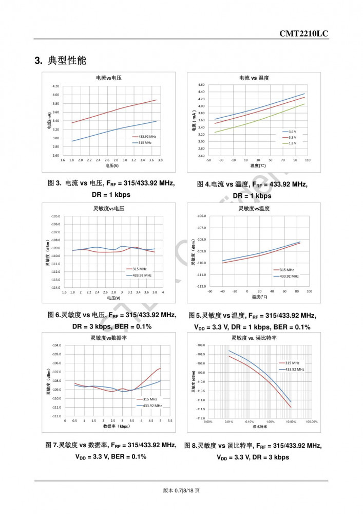 CMT2210LC document page 8