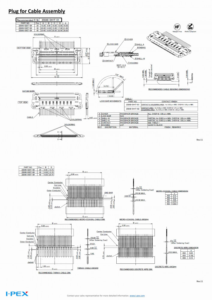 I-PEX CABLINE-VS II document page 3