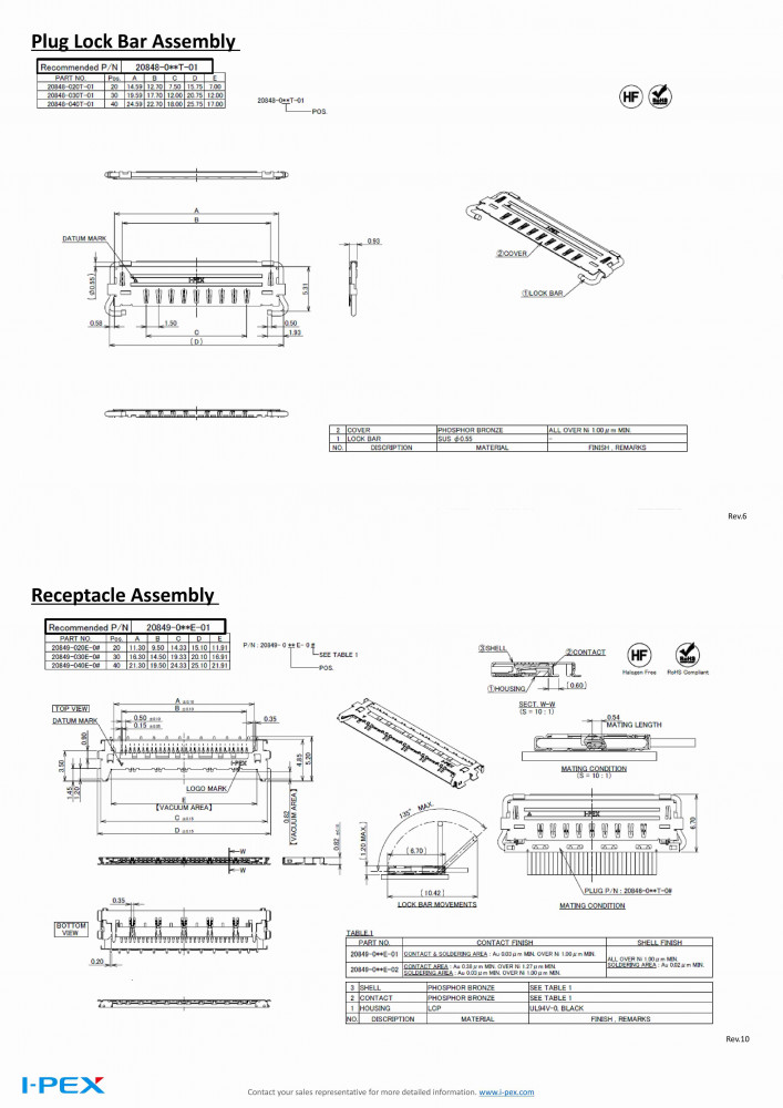 I-PEX CABLINE-VS II document page 5