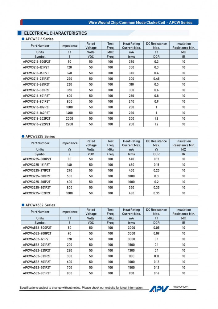 APV APCW series datasheet page 3