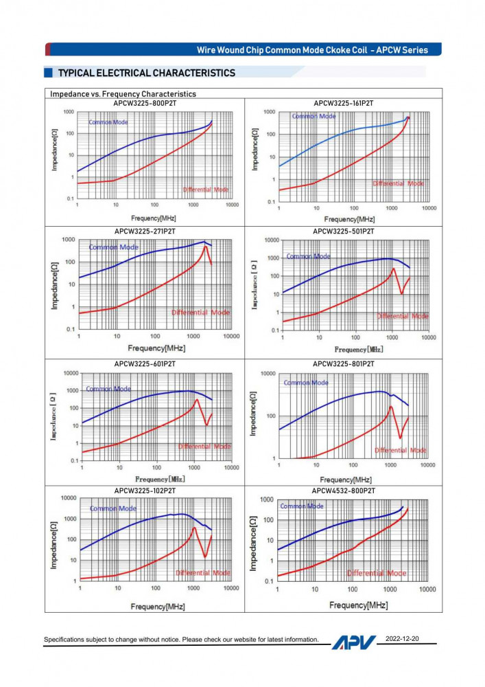 APV APCW series datasheet page 8