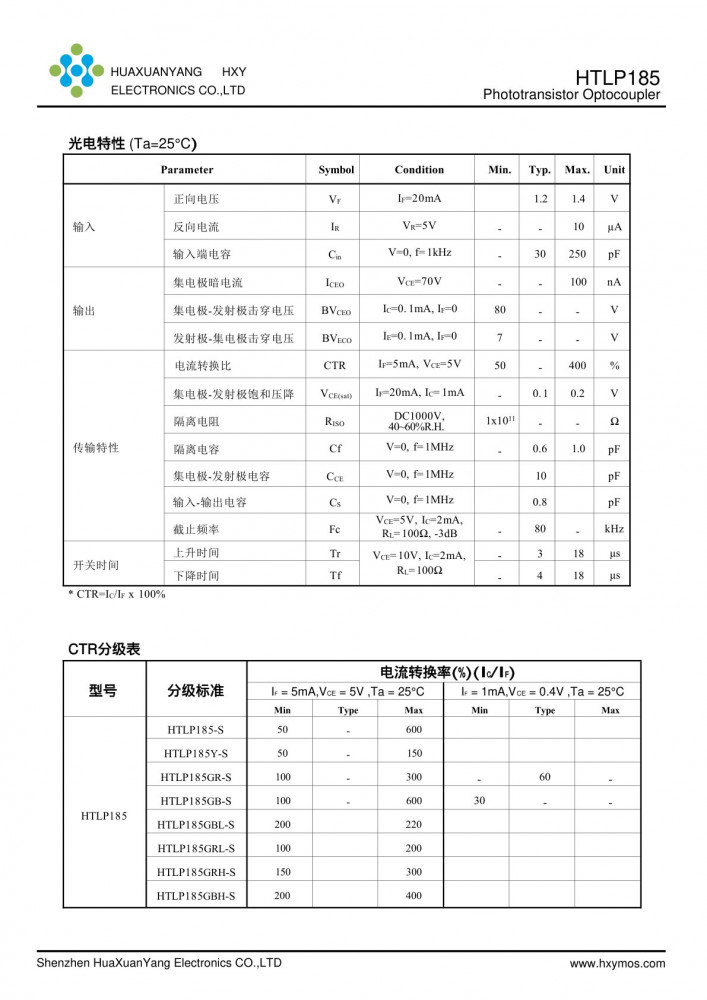 HTLP185GB-S technical document page 2
