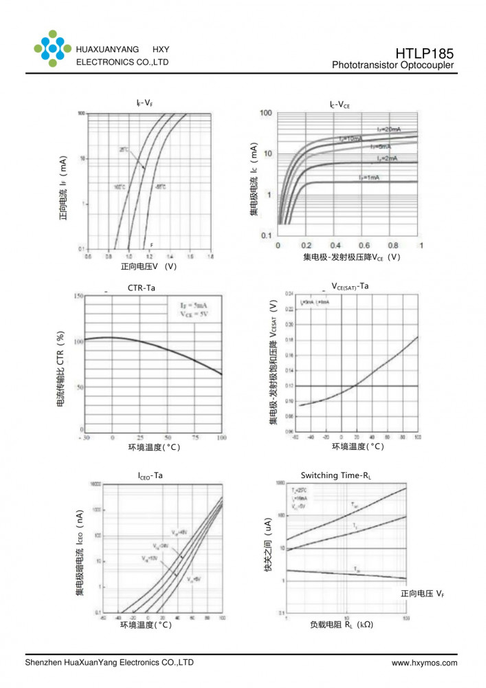 HTLP185GB-S technical document page 4