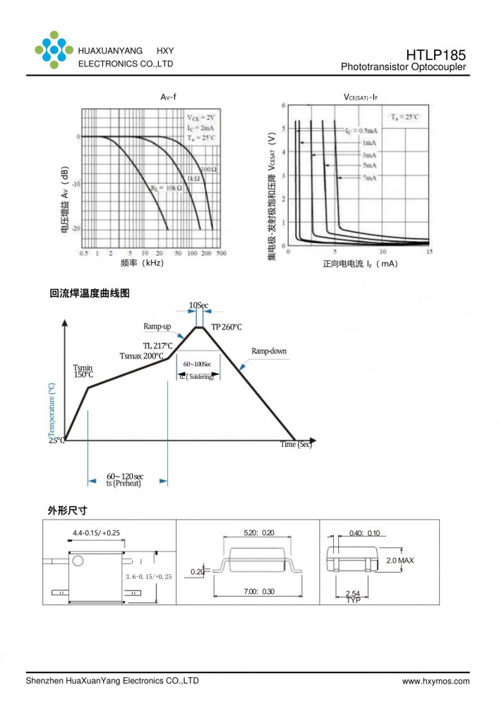 HTLP185GB-S technical document page 5