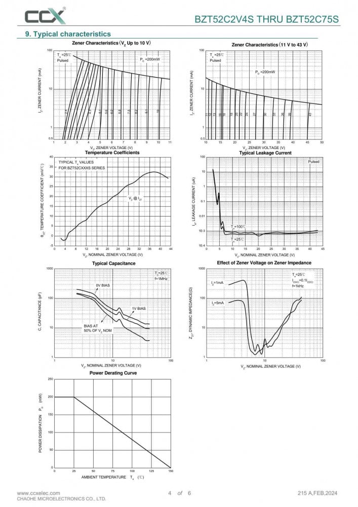 BZT52C3V3S datasheet page 4