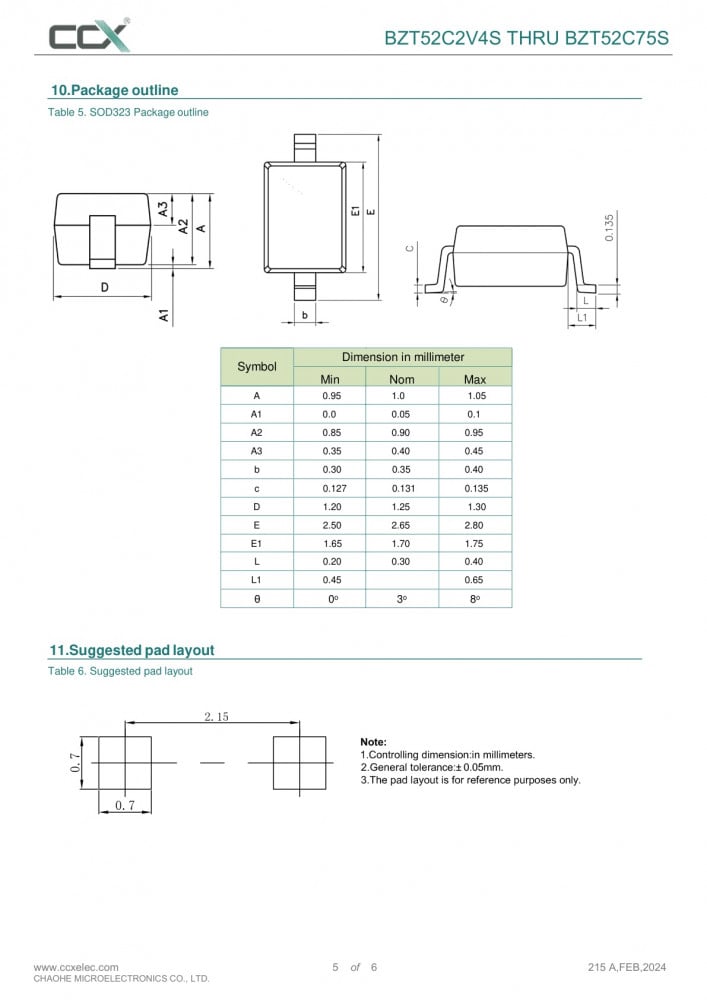 BZT52C3V3S datasheet page 5