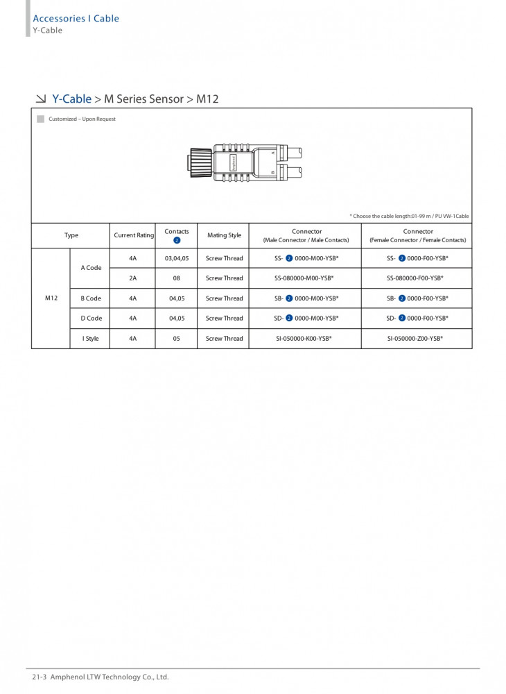 Amphenol accessories document page 4