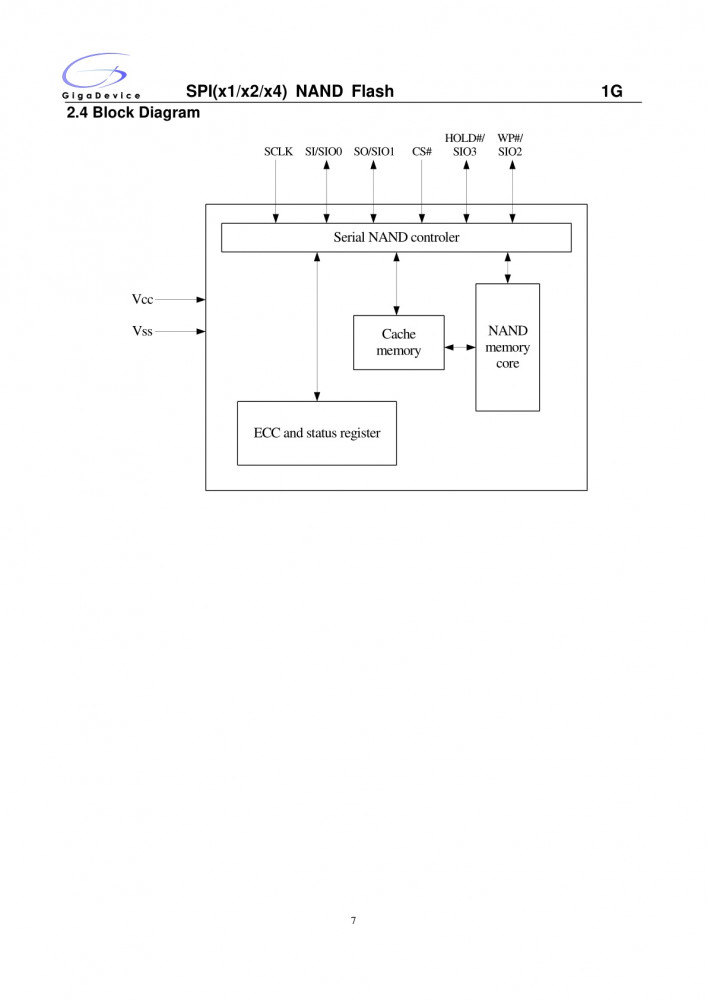 GD5F1GQ4UBYIGR datasheet page 7
