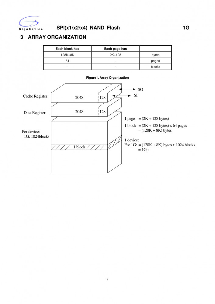GD5F1GQ4UBYIGR datasheet page 8