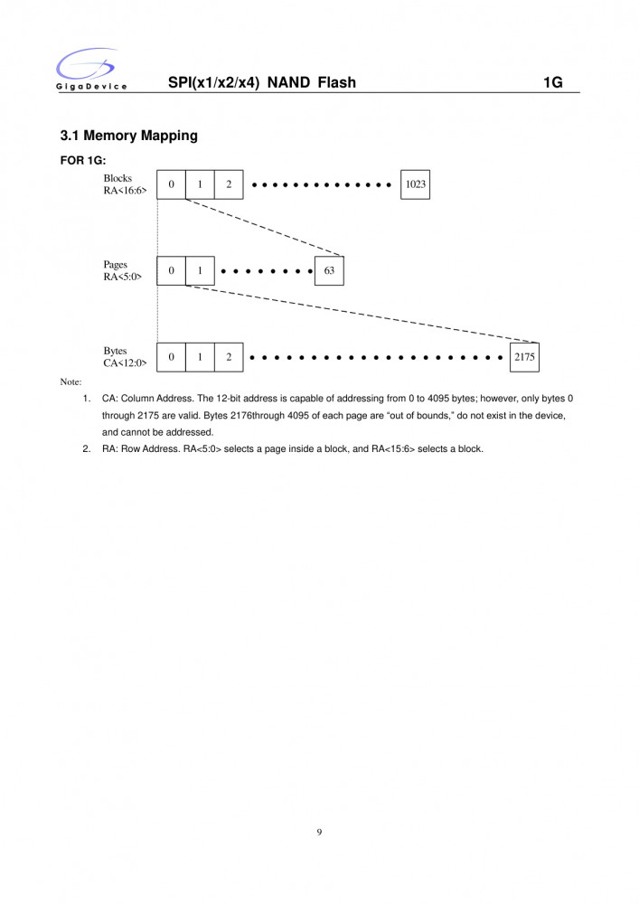 GD5F1GQ4UBYIGR datasheet page 9