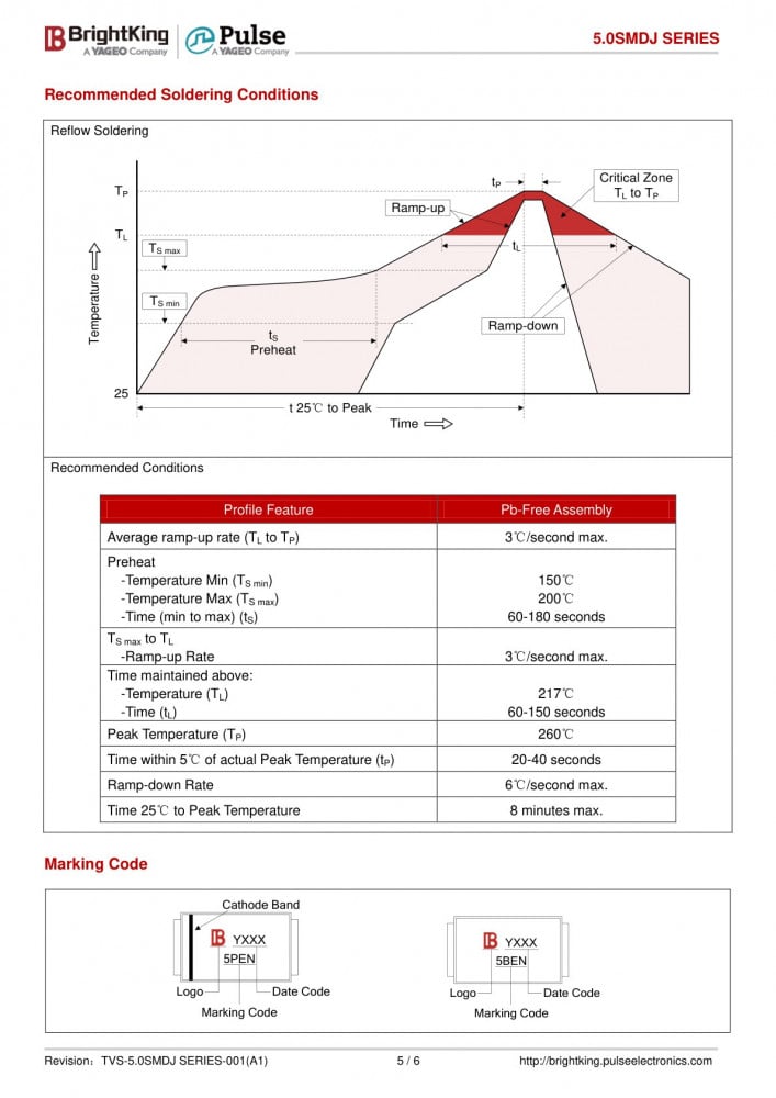 5.0SMDJ series datasheet page 5
