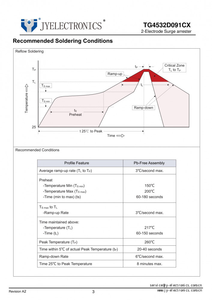 TG4532D091CX technical document page 3