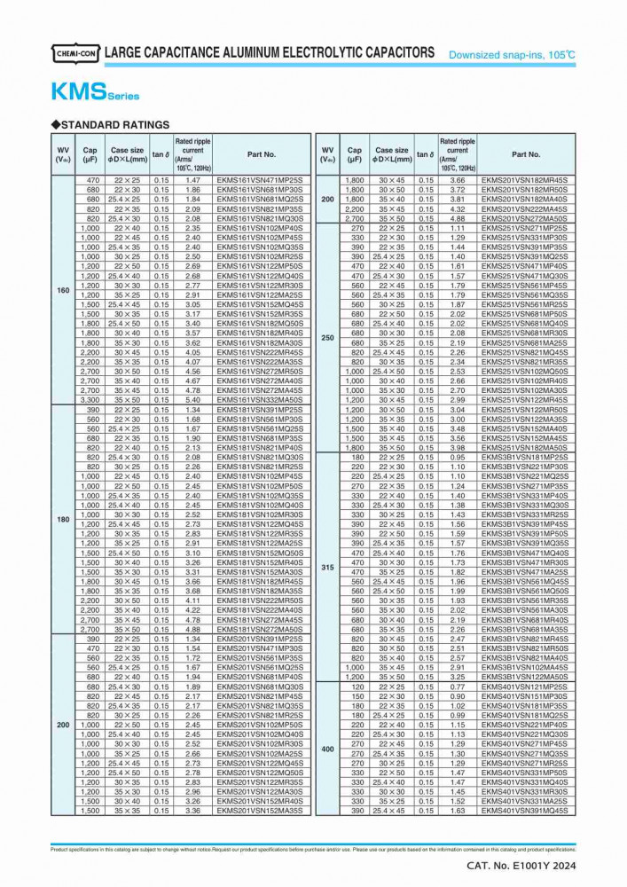 NCC KMS series technical document, page 2