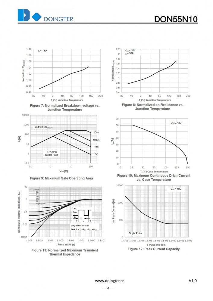 DON55N10 datasheet page 4