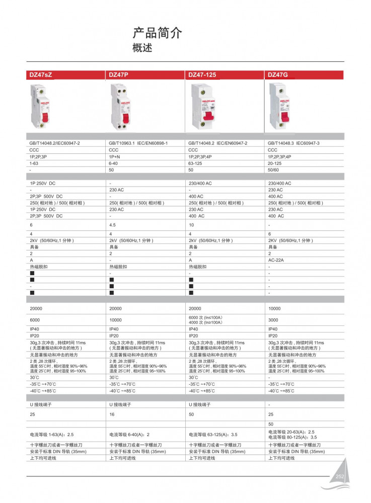 DZ47SN2C25 technical document page 6