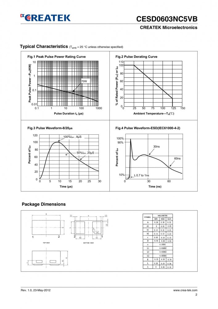 CESD0603NC5VB datasheet page 2