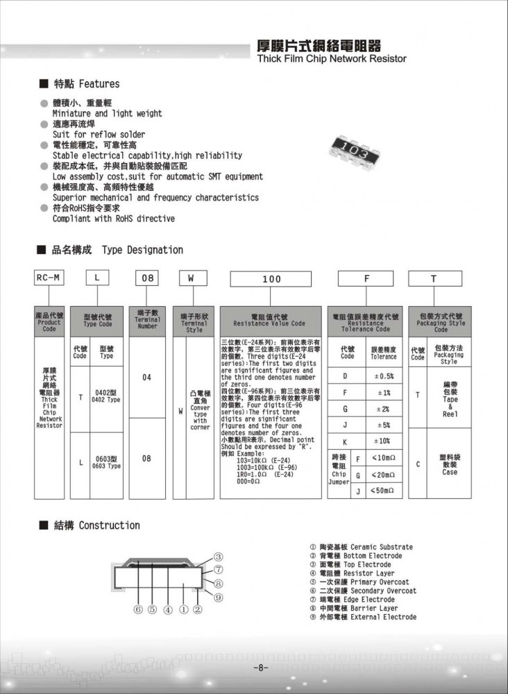 FH thick film chip network resistor document page 1