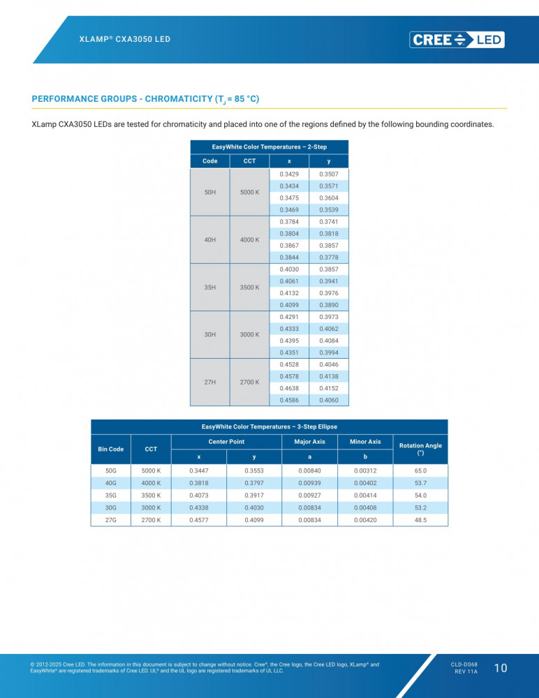 CXA3050 datasheet page 10