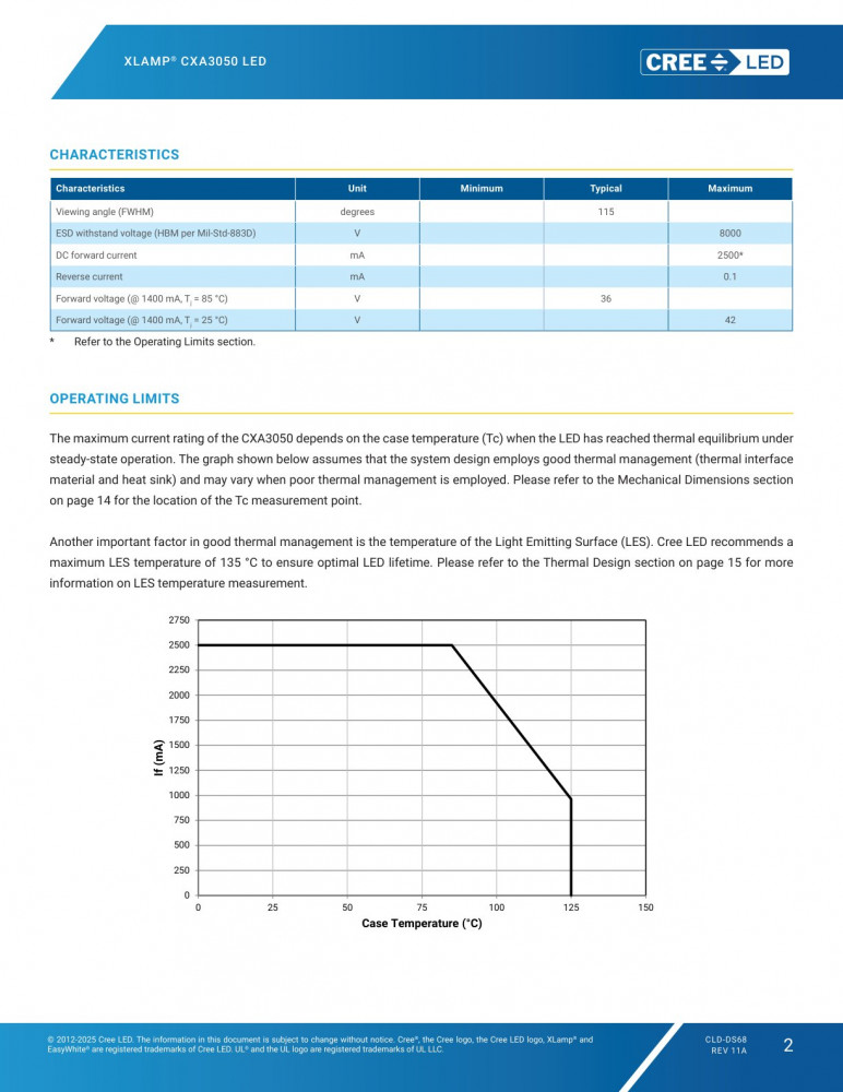 CXA3050 datasheet page 2