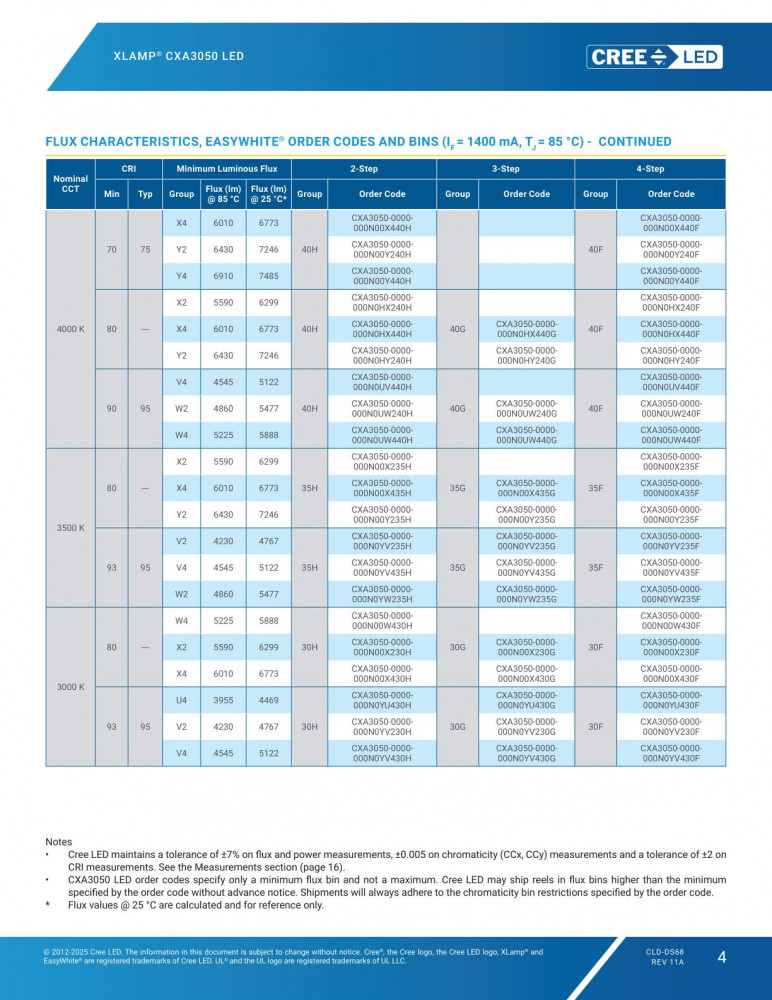 CXA3050 datasheet page 4