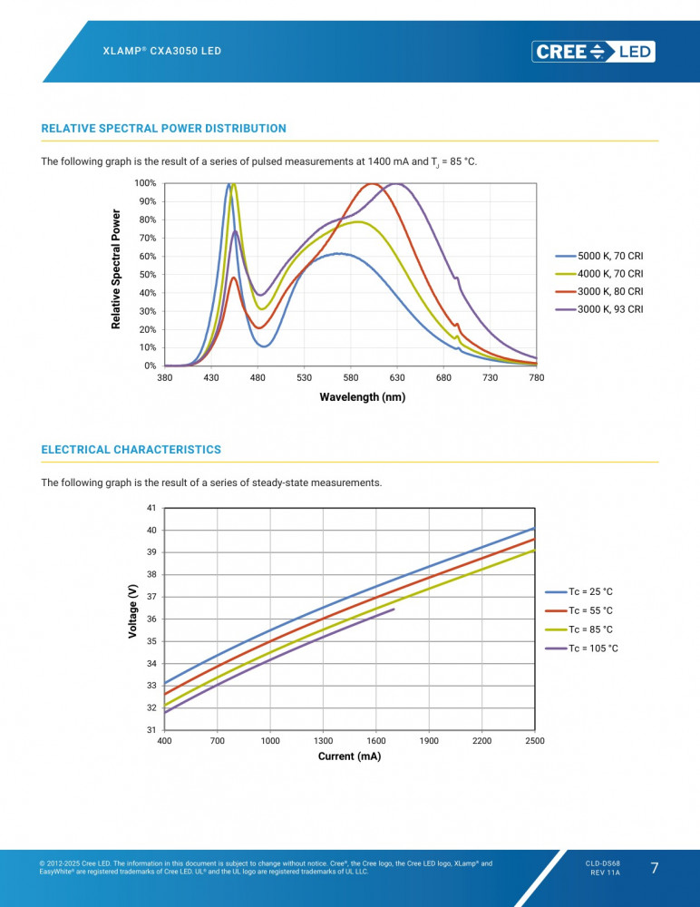 CXA3050 datasheet page 7