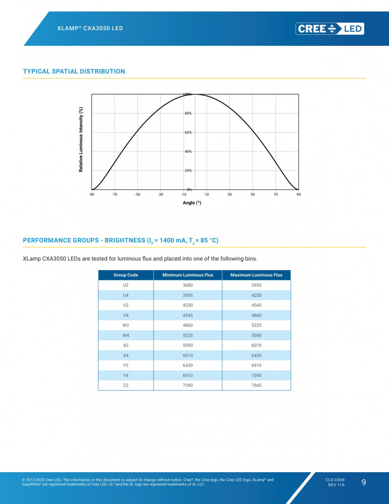 CXA3050 datasheet page 9