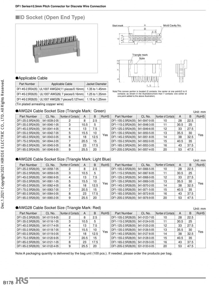 HRS DF1 datasheet page 3