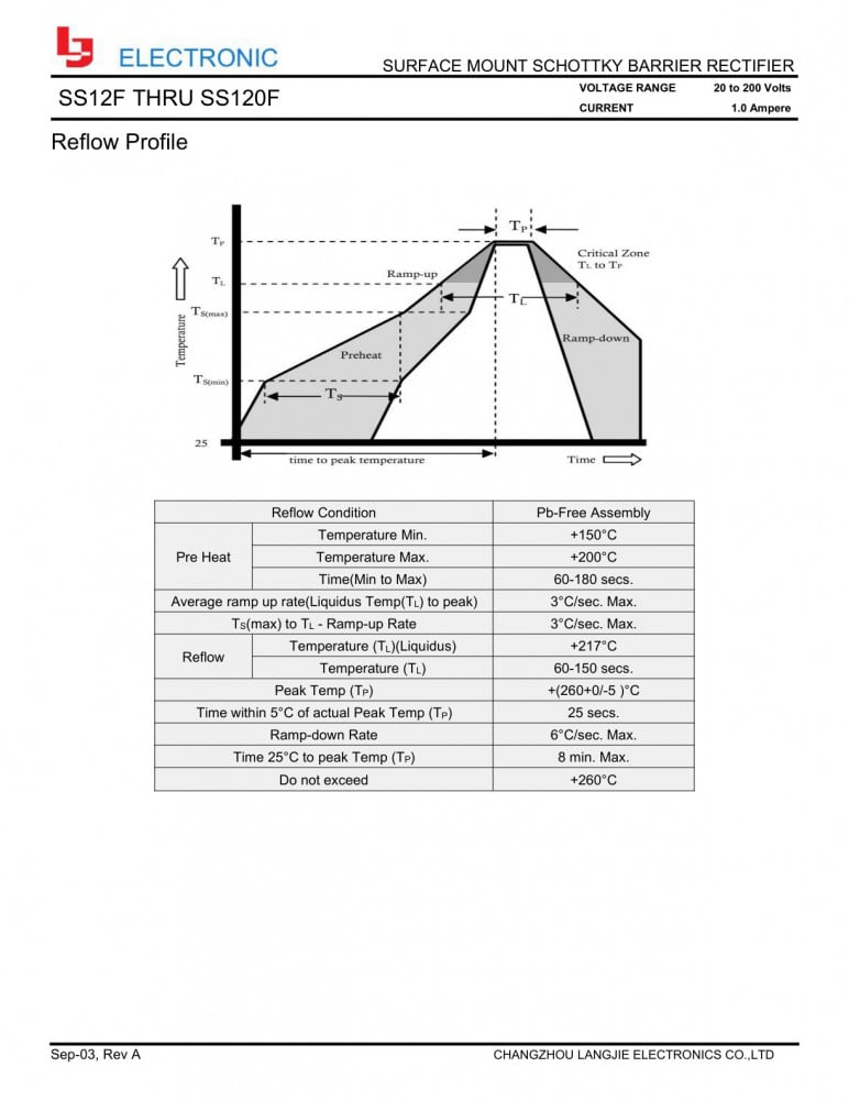 SS110F datasheet page 5