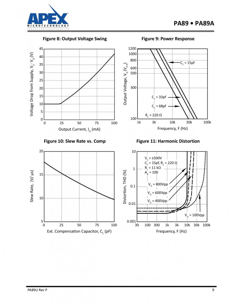 PA89 datasheet page 9