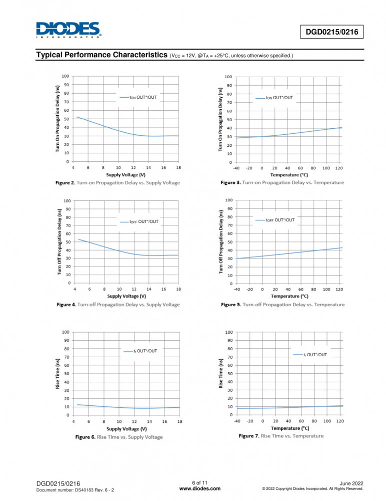 DGD0215WT-7 datasheet page 6