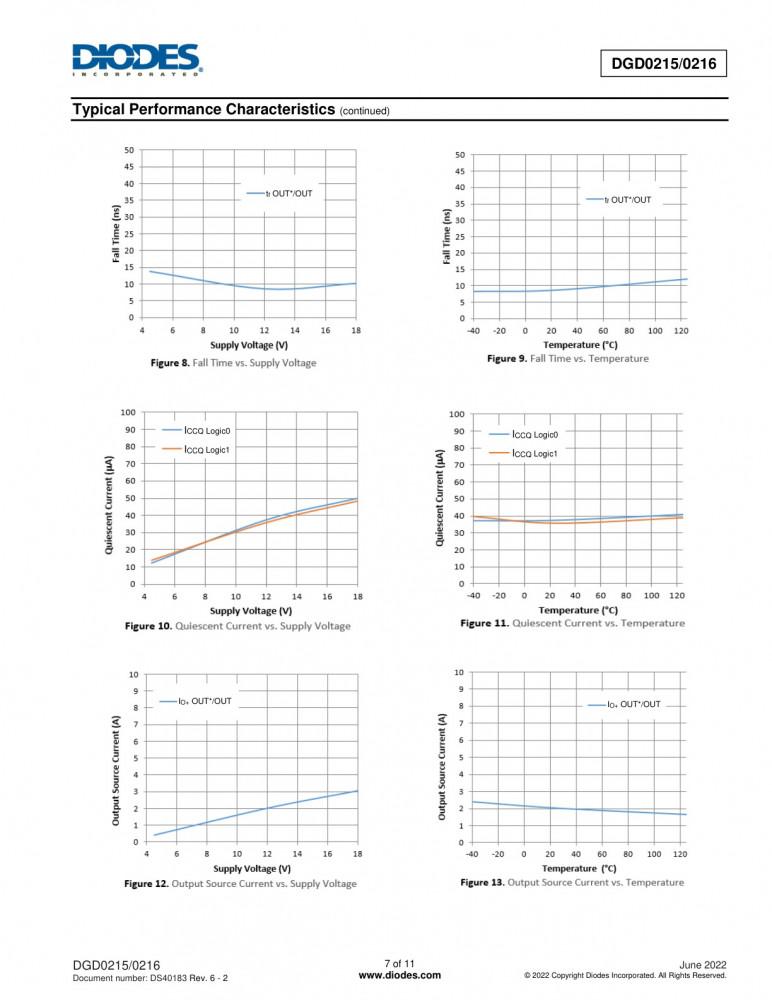 DGD0215WT-7 datasheet page 7