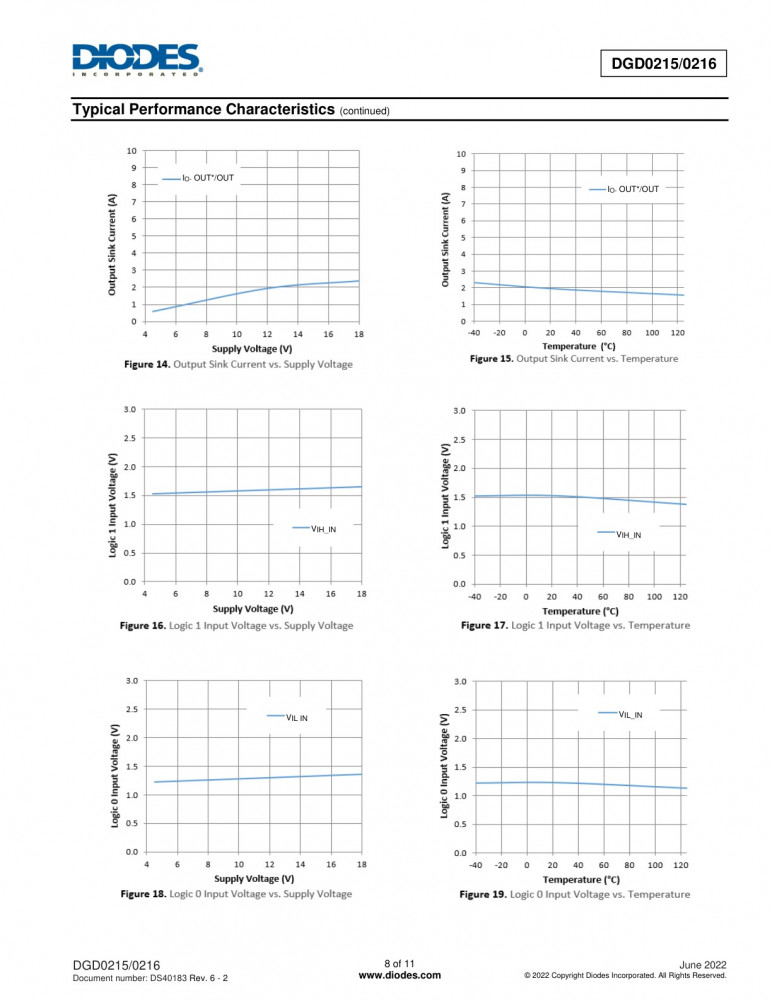 DGD0215WT-7 datasheet page 8