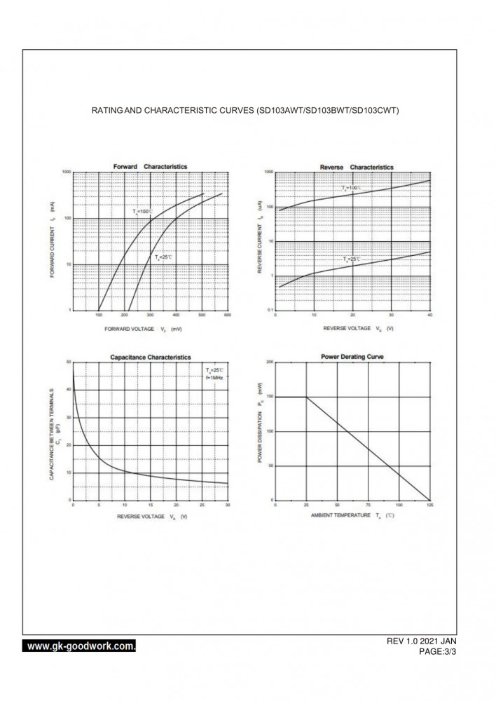 SD103AWT datasheet page 3