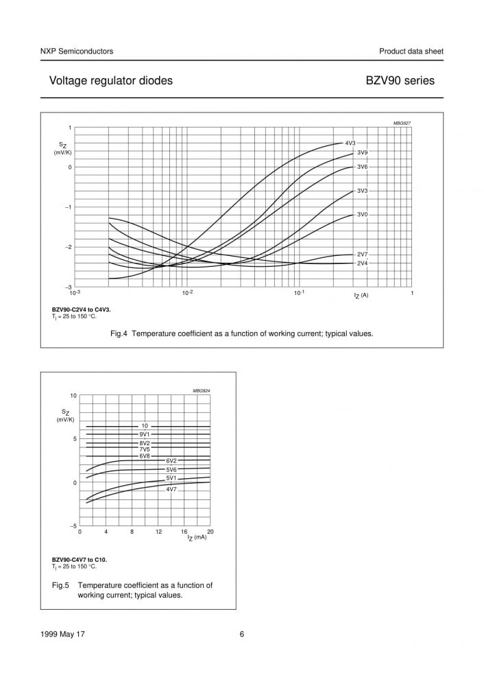 BZV90-C15,115 datasheet page 7