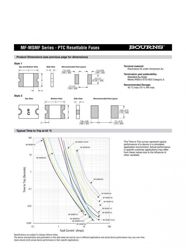 BOURNS MF-MSMF Series datasheet page 3