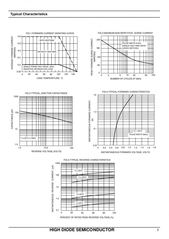GBU1510 datasheet page 2