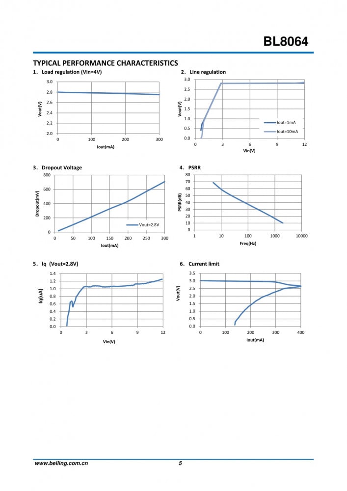 BL8064 datasheet page 5