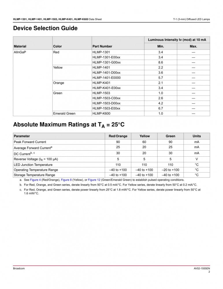 HLMP-1301 datasheet page 2